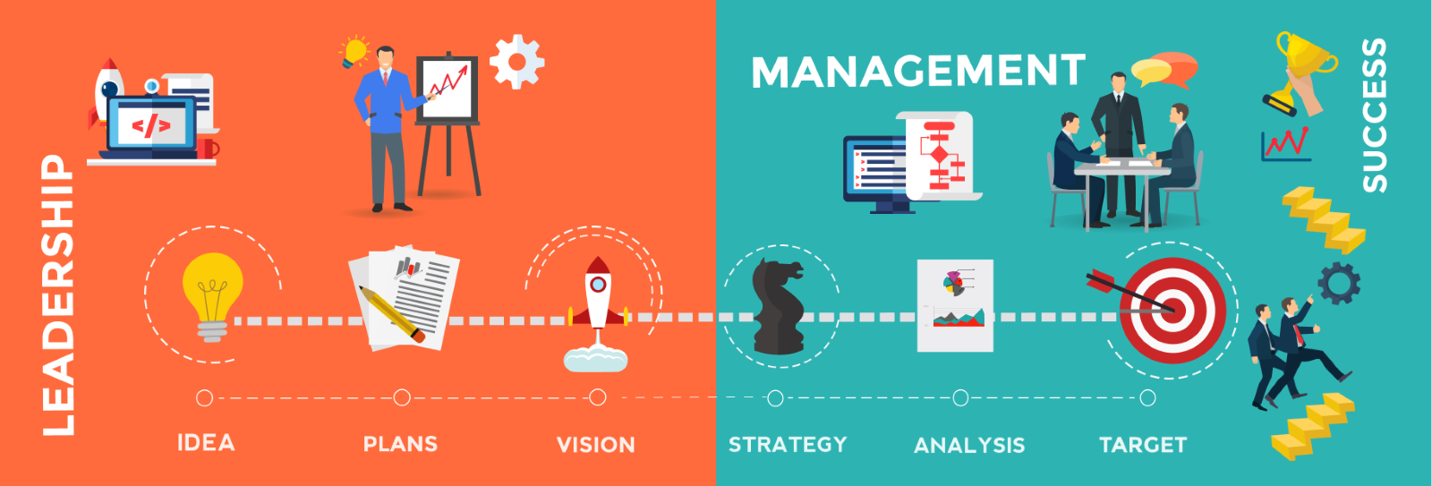 Leadership and Management: Key Drivers of Organizational Success - ency ...